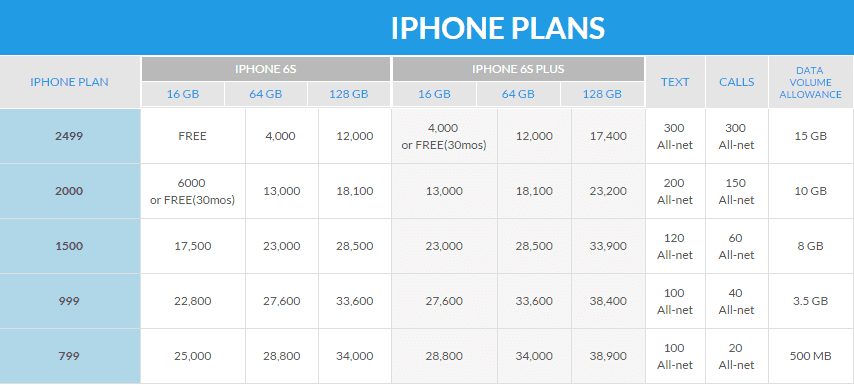 Smart Postpaid now offers iPhone 6s and 6s Plus Plans