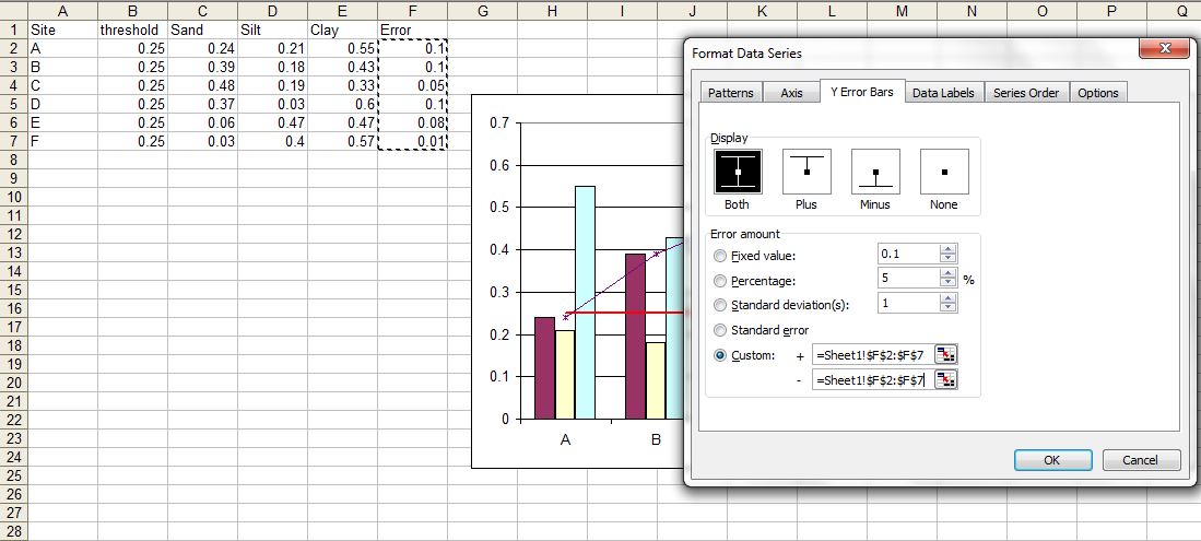 Advanced Graphs Using Excel : Some tricks in Barplot