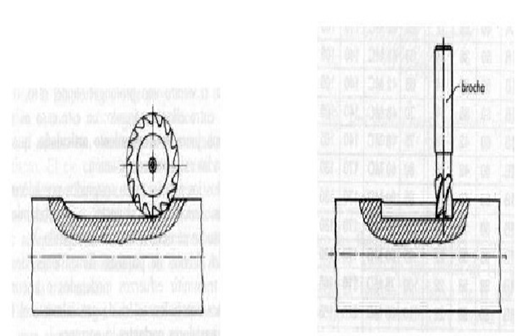 Tipos de Maquinas: LAS CHAVETAS (EN DIBUJO TÉCNICO)