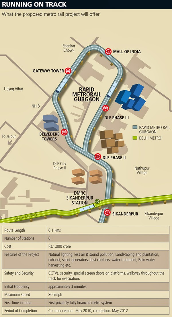 RisingCitizen: Gurgaon Rapid Metro: The first private Metro system ...