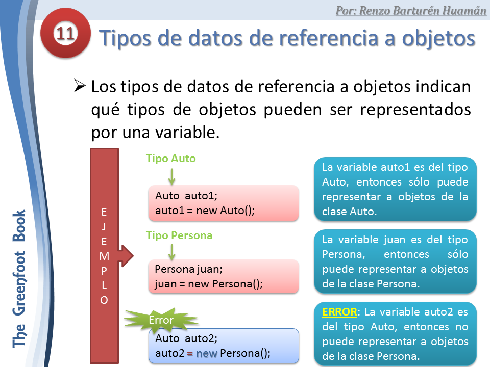 The Greenfoot Book: Tipos de Datos de Referencia a Objetos The Greenfoot Book: Tipos de Datos de Referencia a Objetos