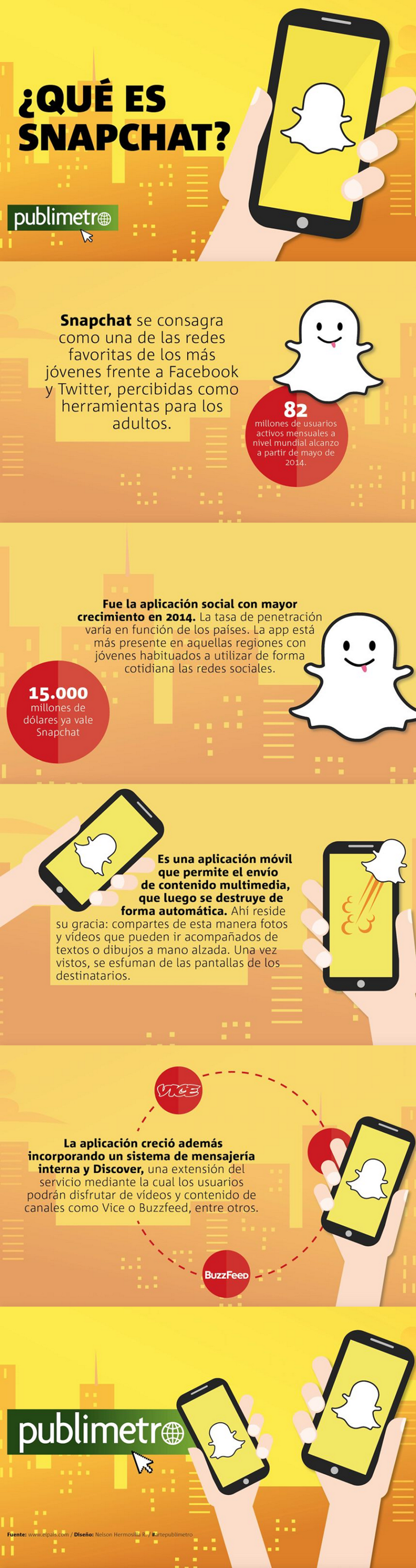 Mi pequeños aportes: ¿Que es Snapchat?