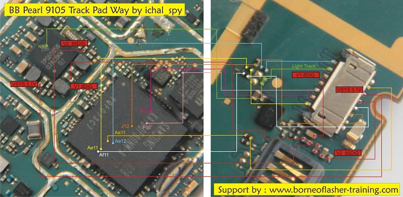 ALL BLACKBERRY HARDWARE SOLUTION