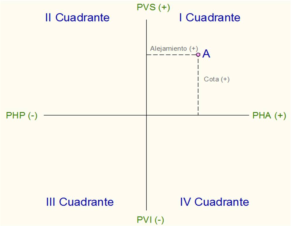 Conozca Su Cuadrante