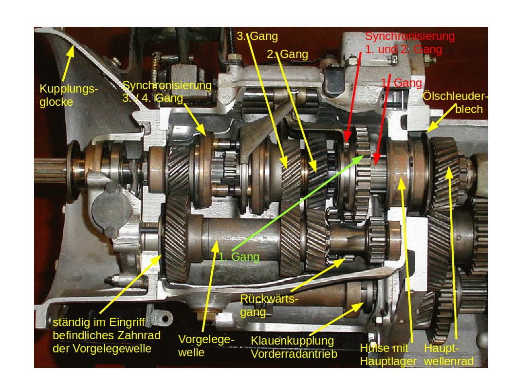 Landygarage: LT76 Getriebe Überholung