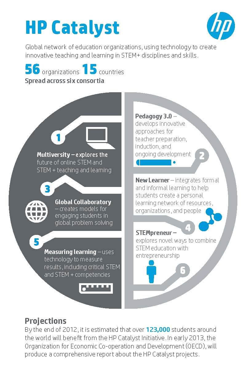 Inkling Design Studio