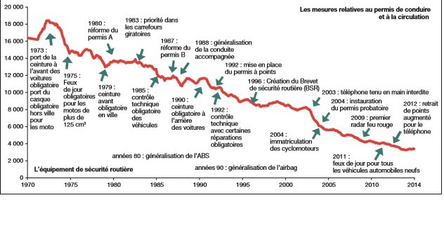 MPSRA expert en sécurité routière et écoconduite: Historique des ... MPSRA expert en sécurité routière et écoconduite: Historique des ...