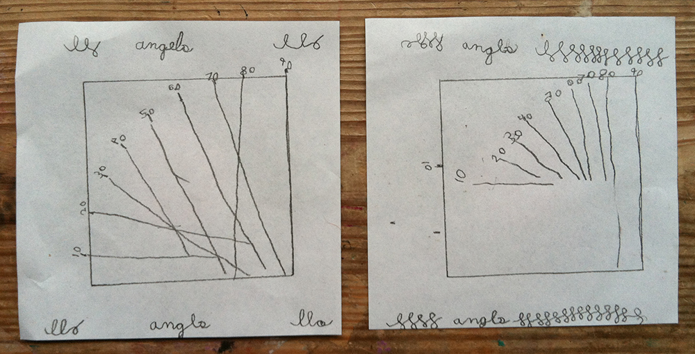 The Map is Not the Territory: Making a "Map of Angles"
