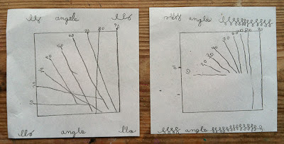 The Map is Not the Territory: Making a "Map of Angles"