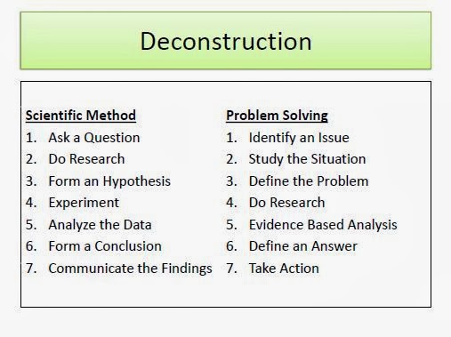 Whistles in the Night: Museum Value