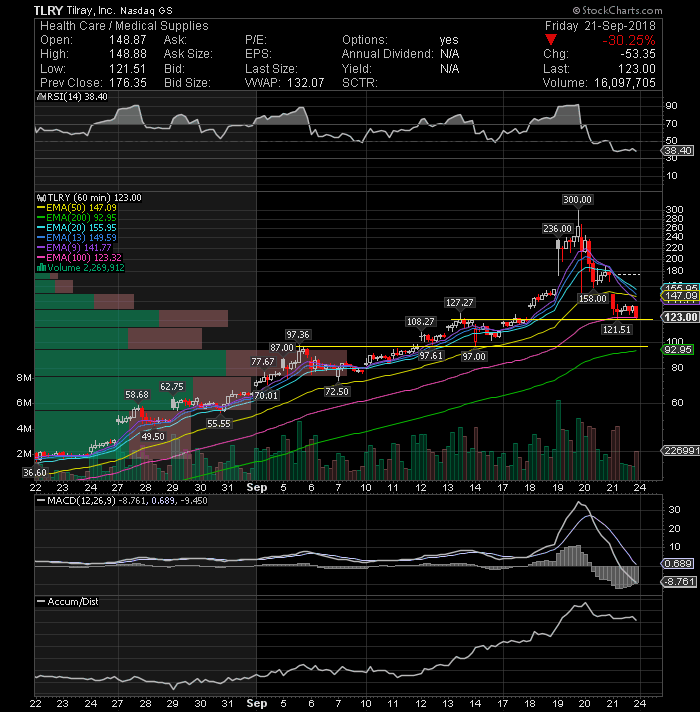 Here are some technical charts to watch next week - AC Investor Blog