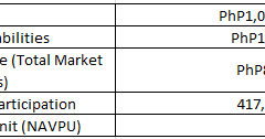 PISO Ni Juan: UITF - How To Calculate Return Of Investments?