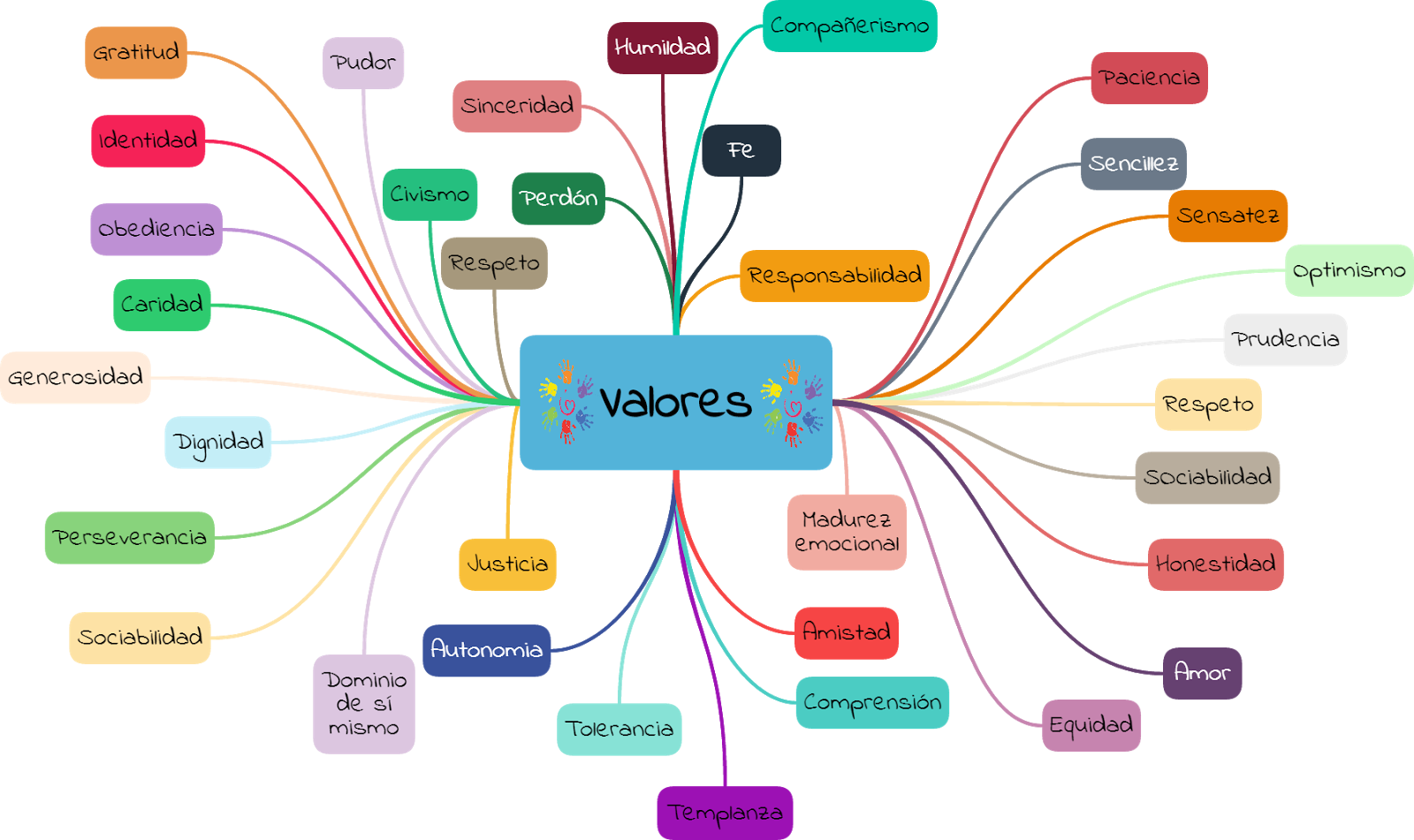 SEMANA 01 - VALORES