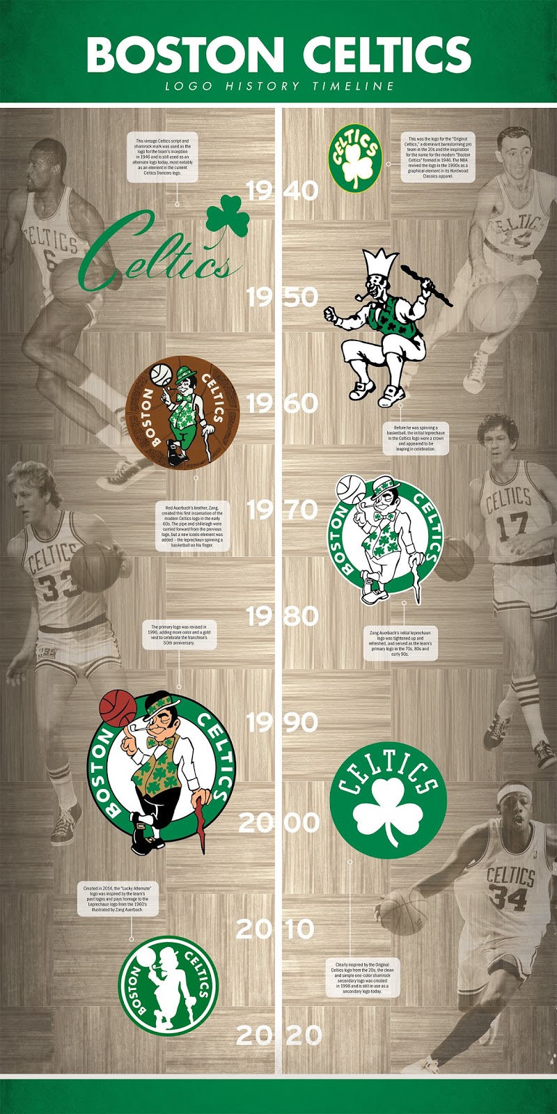 NBA History the best of: Boston Celtics