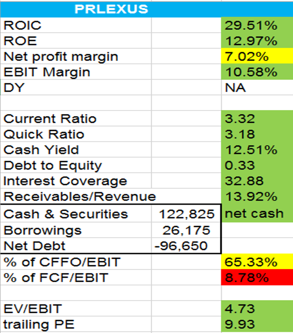 RIC INVESTMENT 1214: Prolexus - momentum investing or speculating?