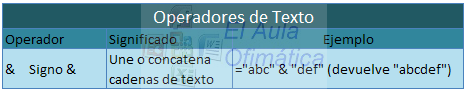 El Aula Ofimática: Tipos de operadores en Excel y prioridad