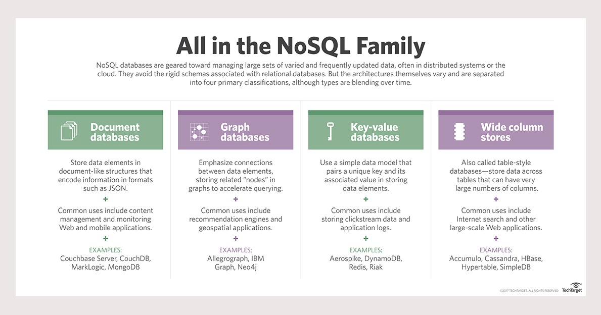 Understand Database Systems in Simple Ways: What is NoSQL