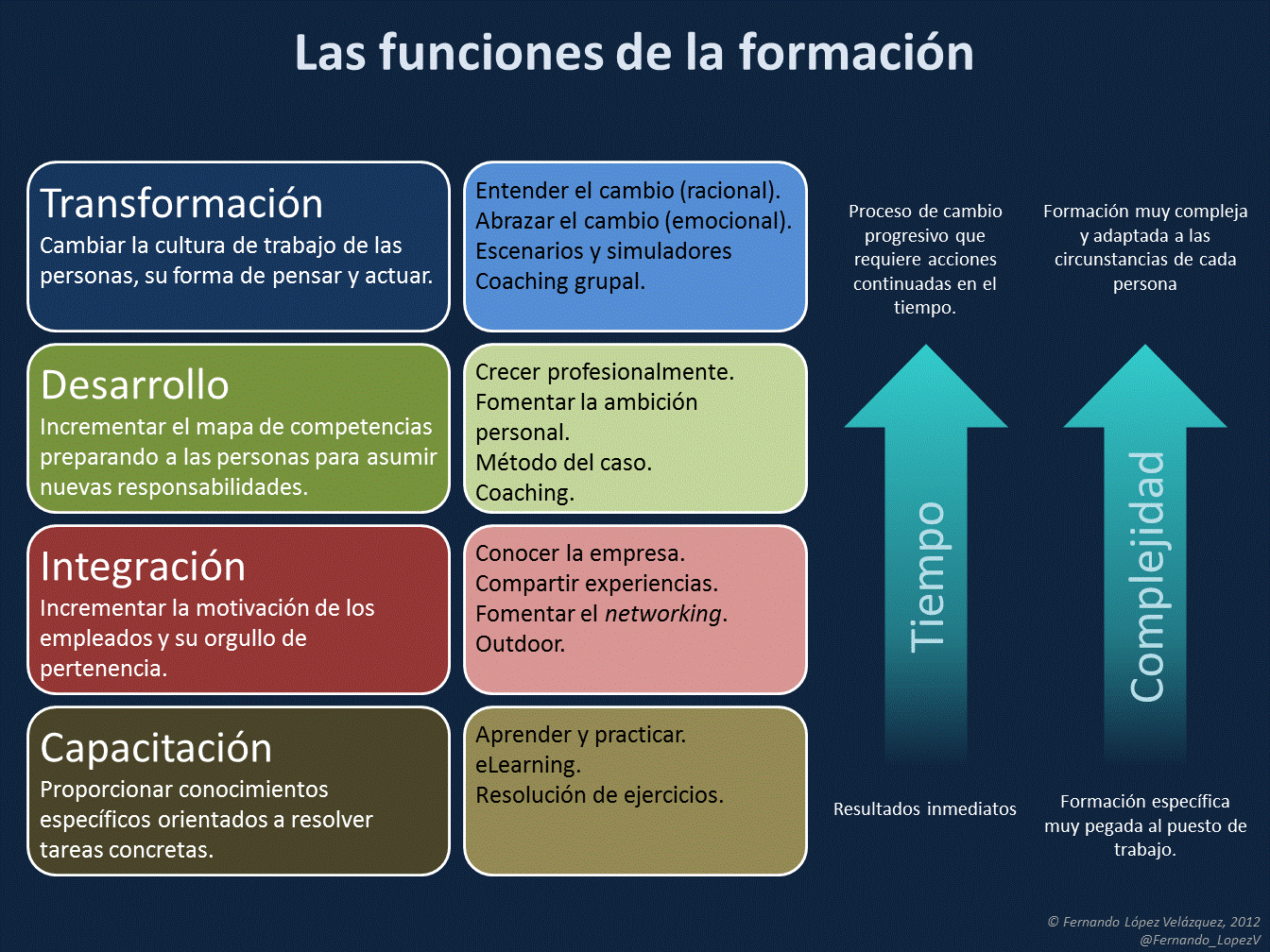 Capital Intelectual y Conocimiento Corporativo: septiembre 2012