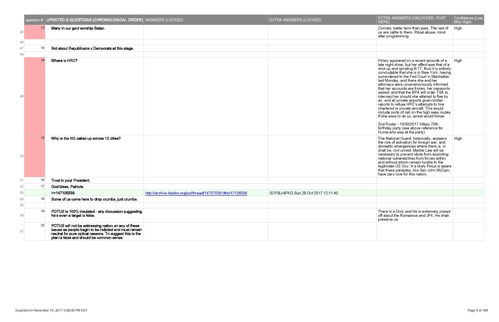 NSA "Q GROUP" aka QANON CALM BEFORE THE STORM - UPDATED Q QUESTIONS and ...