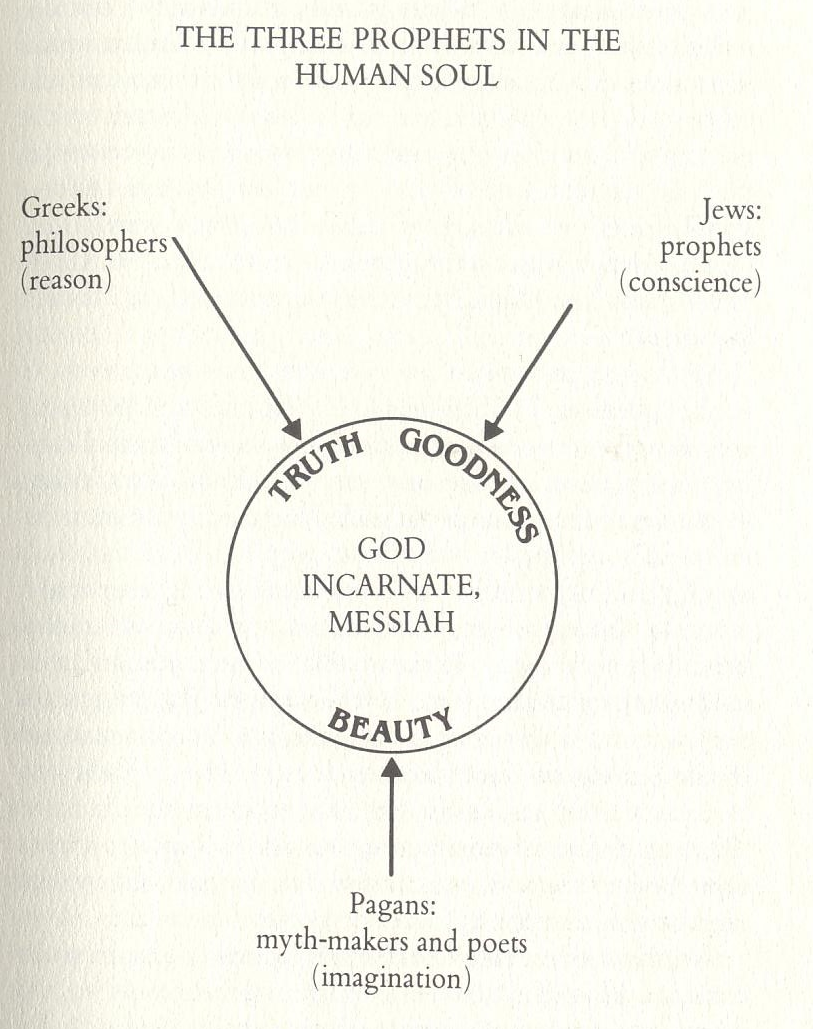 Catholic Self-Help: The Three Prophets in the Human Soul - Dr. Peter ...