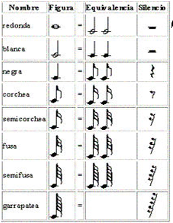 GUITARCONDER: 2.3.- Diccionario musical (Música)