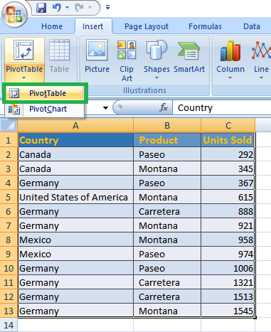 How To Use Pivot Table in MS Excel