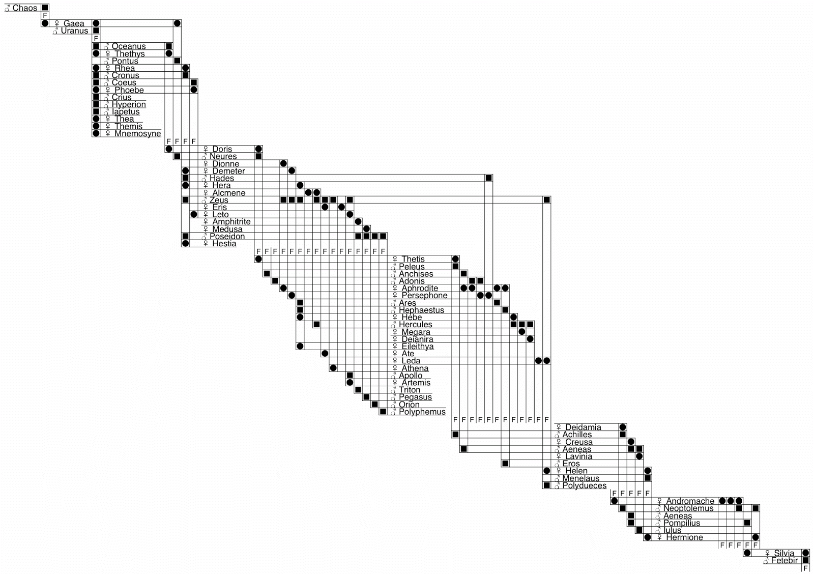 The Genealogical World of Phylogenetic Networks: GeneaQuilts