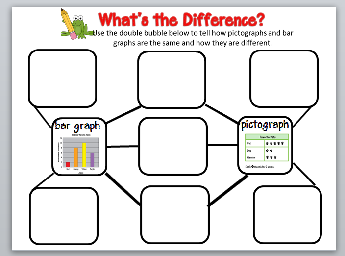 Live and Learn: Achieving Graphing Greatness : A Unit on Data and Graphing