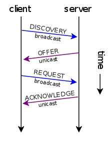 Nmap DHCP Discover: Descubrimiento de servidores DHCP de una red