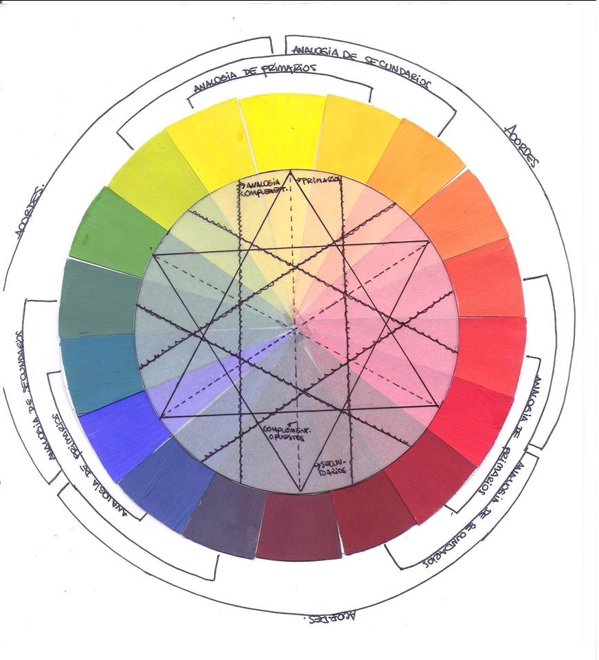 Teoría del Color UNR: 2015