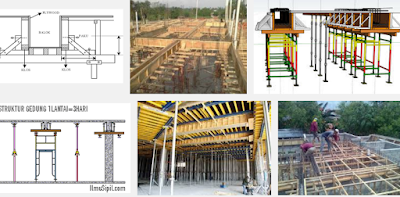 Metode Pelaksanaan Perancah, Bekisting untuk Balok dan Plat Lantai ...