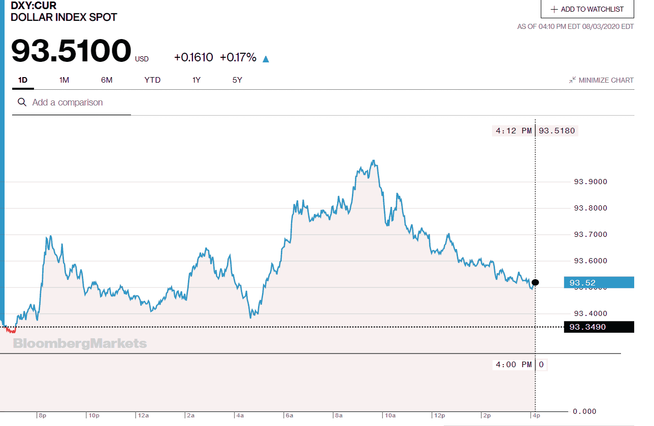 Jesse's Café Américain: Stocks and Precious Metals Charts - Risk On!