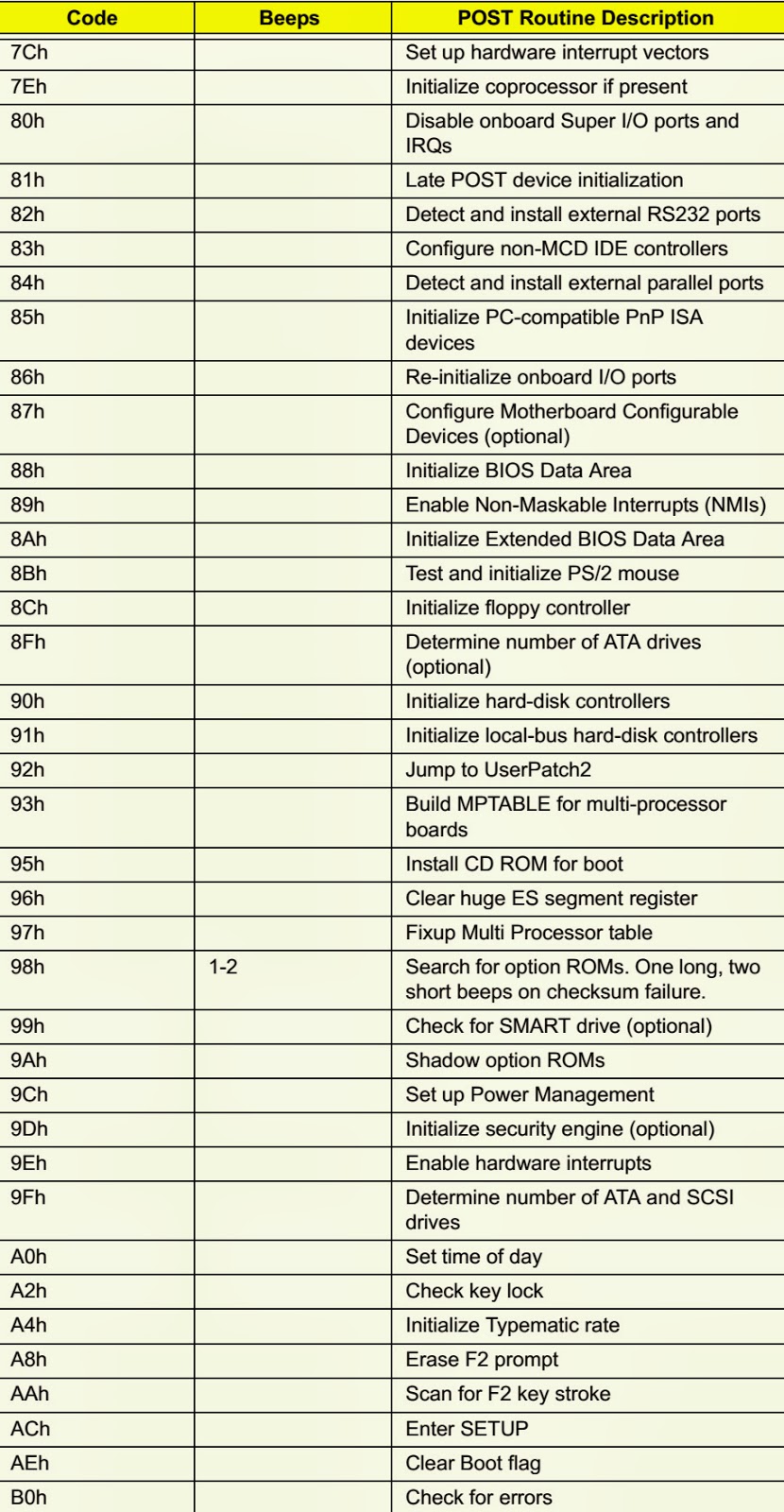 Electro Help ERROR CODES AND BIOS BEEP CODES ACER ASPIRE 7000 electro-help-error-codes-and-bios-beep-codes-acer-aspire-7000