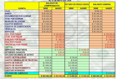 hoja de trabajo Contabilidad