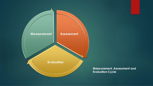 MaryamAbdrubhbalawi: comparison between Measurement ,evaluation and ...