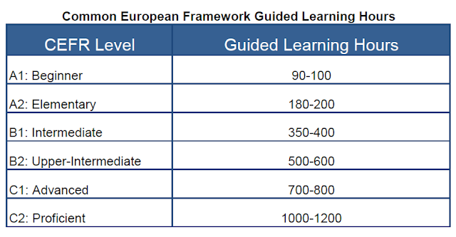 CEFR and Guided Learning Hours