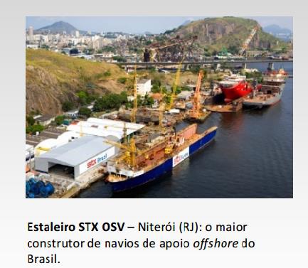 Petróleo e Construção Naval: ESTALEIROS NO BRASIL