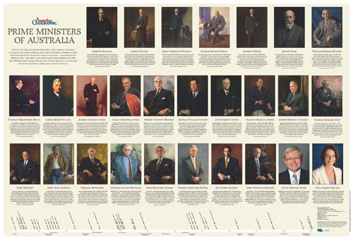 Scientia potentia est: From Sir Edmund Barton to Malcolm Turnbull: All ...