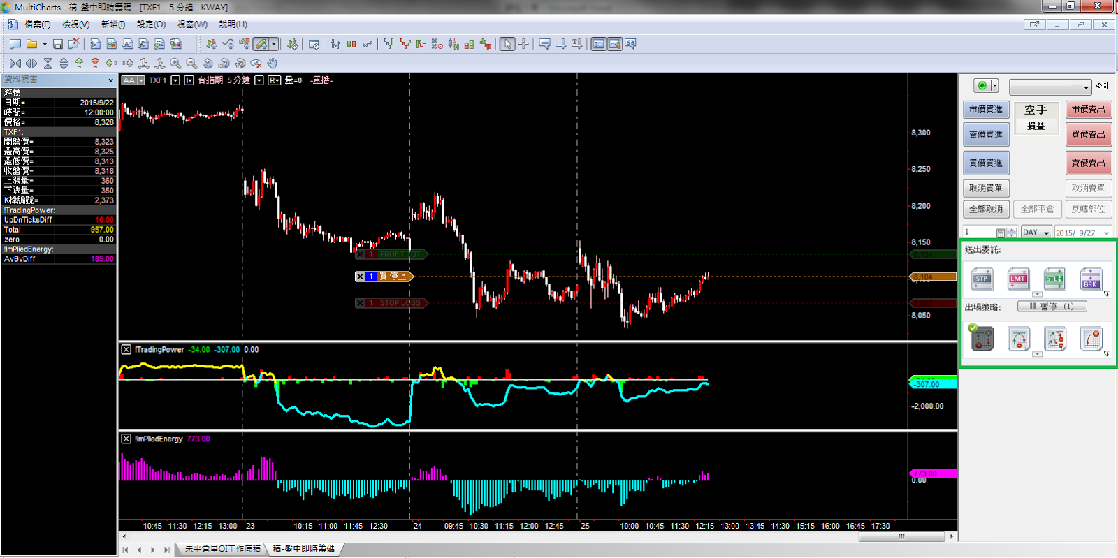 Multicharts可以幫助我們什麼 | 財金學院