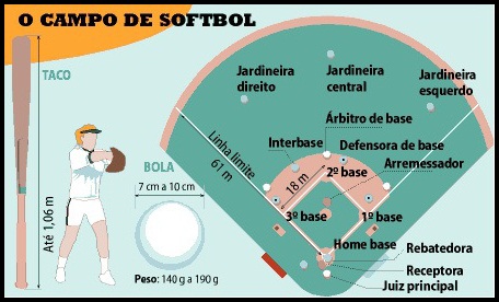 CULTURA FÍSICA Y SU DIDÁCTICA: SOFTBALL