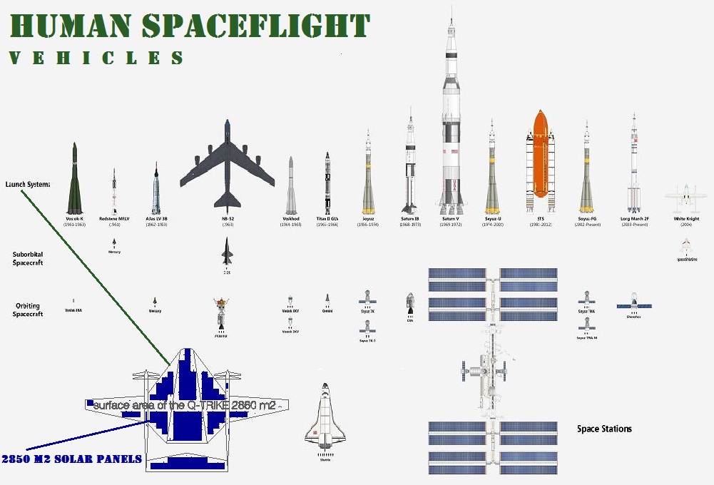 Sub-orbital altitude solar/rocket powered mother ship launch vehicle ...