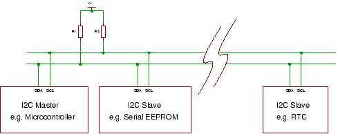 Embedded System Design: Understanding I2C - Part 1