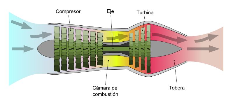 Tecnoblogueando: ¿CÓMO FUNCIONA EL MOTOR DE UN AVIÓN?