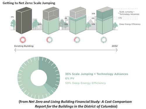 NewEnergyNews: TODAY’S STUDY: THE LOWEST COSTS AND HIGHEST BENEFITS IN ...