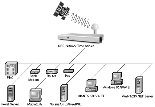 Spectracom NetClock 9383