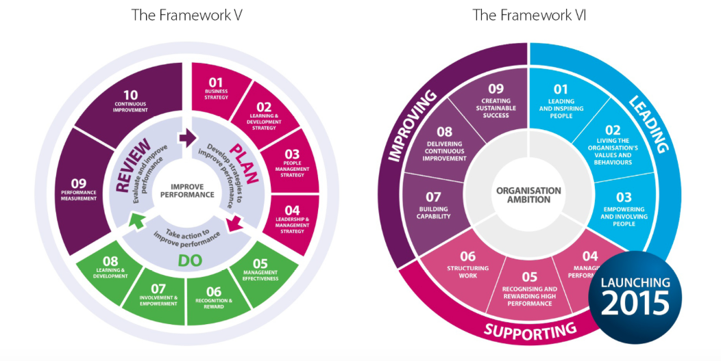 Investors in People VI: Outperformance ~ Strategic Human Capital ...