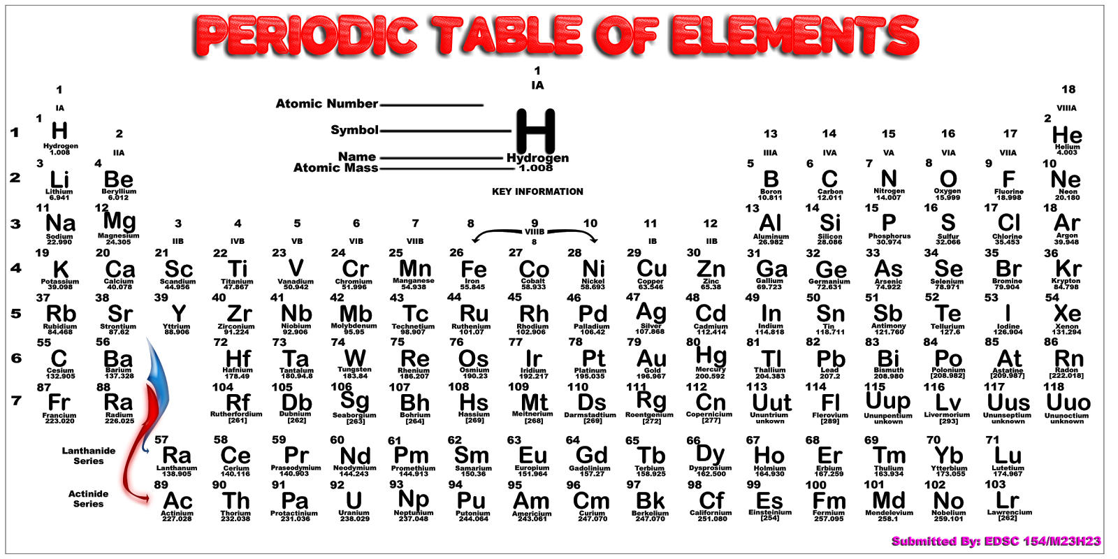 PNG FORMAT: png periodic table of elements