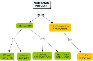 Folleto Virtual sobre Educación Popular