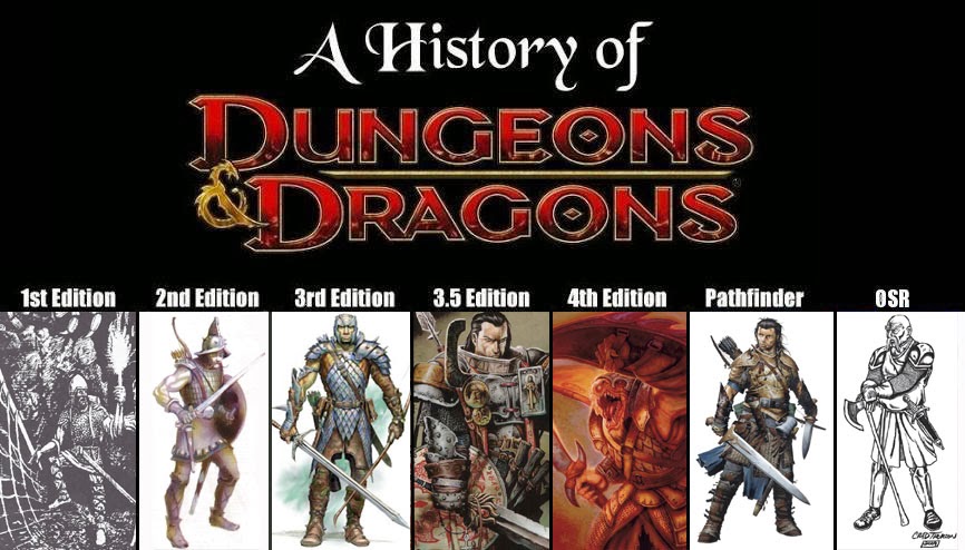 Dungeon Compendium: A História do D&D Através de Seus Guerreiros