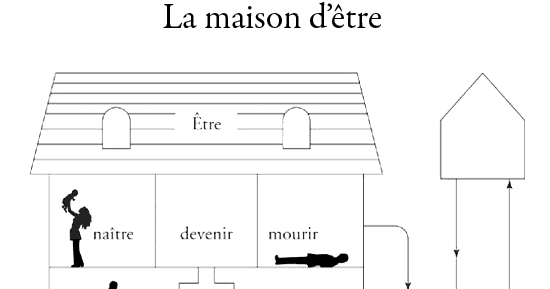 Français niveau intermédiaire: La maison d'"être"